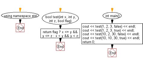 C Check If Three Numbers Are In Strict Increasing Order