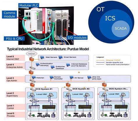 how do you crash a plant with an nmap scan just run it cybersecurity