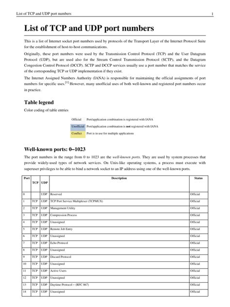 list of tcp and udp port numbers pdf port computer networking transmission control protocol