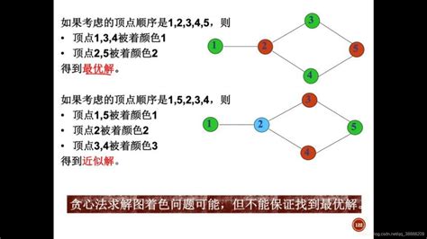 贪心算法：图的m着色问题 贪心法图着色 csdn博客