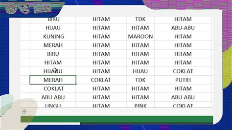 Tutorial Organisasi Data Dengan Spss Input Data Recode Data Edit Data Youtube
