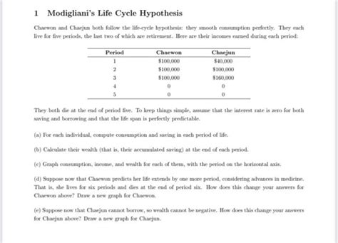 Solved Please Slove Cde With Graph Thank You 1 Modigl