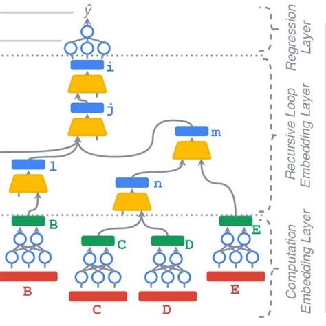 The Cost Model Architecture Download Scientific Diagram