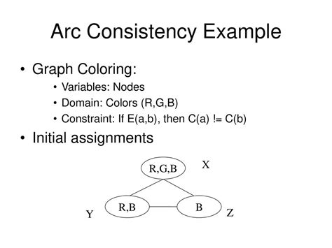 game search and constrained search ppt download