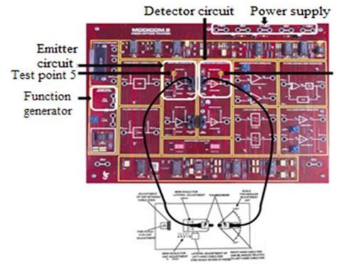 Block Diagram Of Optical Fiber Misalignment Experiment