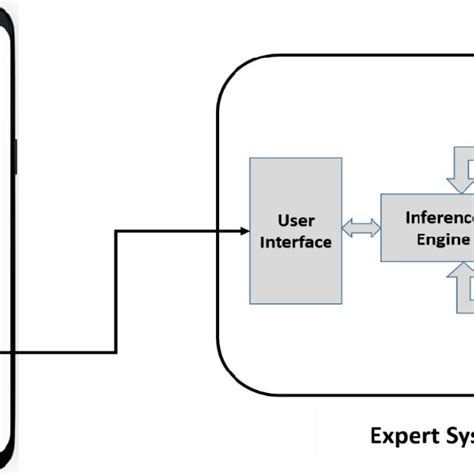 The Architecture Of An Expert System Using Machine Vision For Coastal