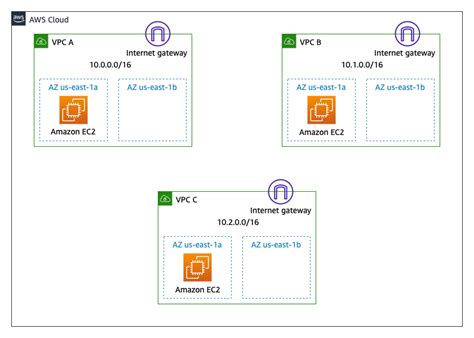 Creating Iam Users And Assigning Aws Policies Using Terraform By