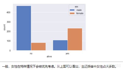 Python数据分析项目实例4：使用seaborn分析泰坦尼克号生还者数据泰坦尼克号，用年龄的均值对年龄的缺失值进行填充 Csdn博客