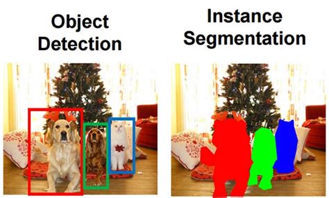 GitHub Didrick Manahan ObjectDetection And ImageSegmentation Object Detection Models YOLO