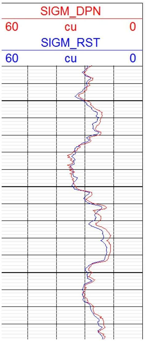Sigma Log Comparison For Dpn And Rst Showing Very Good Agreement Download Scientific Diagram