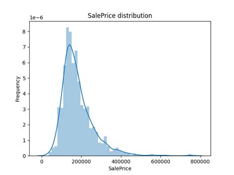 Kaggle House Price Forecast Project Learning Notes