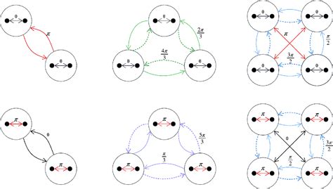 Figure 1 From Structural Balance And Random Walks On Complex Networks With Complex Weights