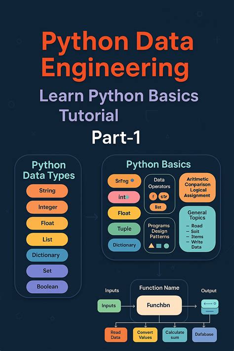 Learn Python Data Engineering Course In Telugu Language