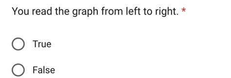 Solved You Read The Graph From Left To Right True False Algebra
