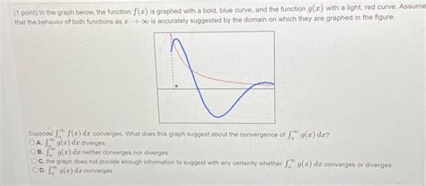Solved Point In The Graph Below The Function F X Is Chegg