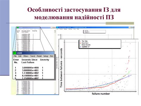 Methods Of Reliability Analysis Pdf
