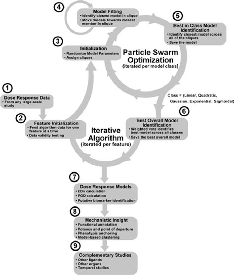 overview of automated dose response modeling step 1 doseresponse data