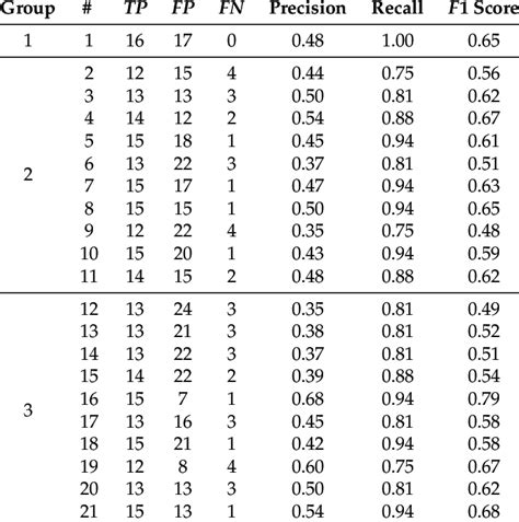 Accuracies Of Experiments Using Varying Combinations Of Training Polygons Download Table