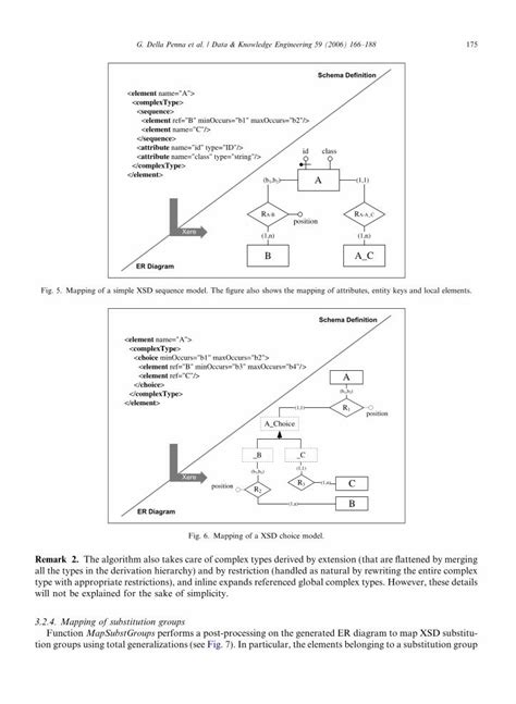 Pdf Interoperability Mapping From Xml Schemas To Er Diagrams Model