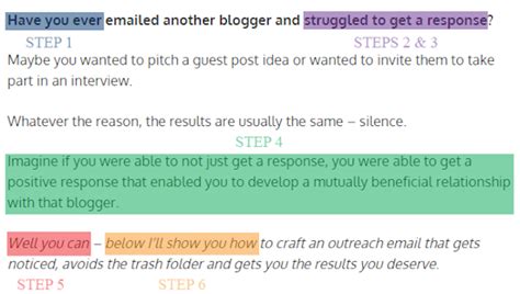 6 Steps To Writing Captivating Blog Post Intros Every Time