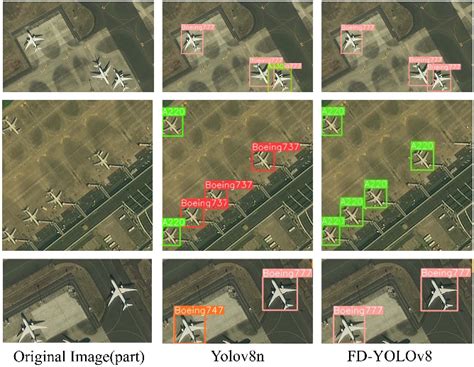 Figure 11 From A Fine Grained Aircraft Target Recognition Algorithm For Remote Sensing Images