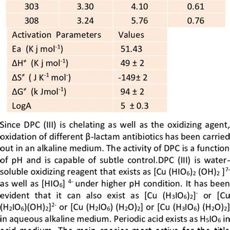 Effect Of Temperature And Activation Parameters By Rate Constants Kobs Download Scientific