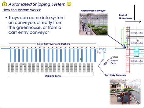 Automated Shipping System Adeptag