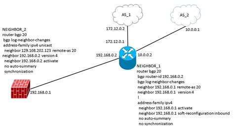 Solved Received Bgp Routes Not Being Inserted Into Rib Cisco Community