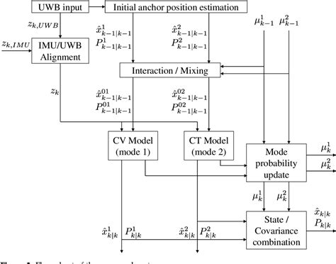 Figure 2 From Nr Uio Nlos Robust Uwb Inertial Odometry Based On