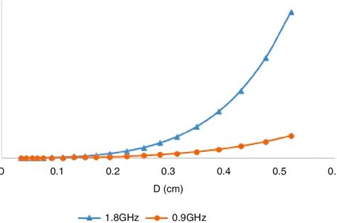 5 Drop Size Distribution Graph Theoretical Vs Measured 900e 04