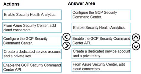 Exam SC Topic Question Discussion ExamTopics