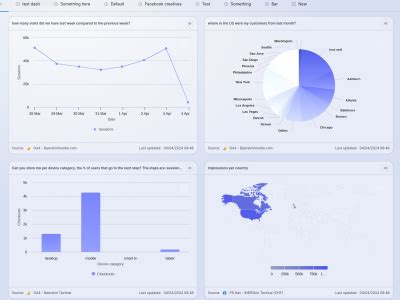 Get Your Data Visualization Dashboard Graphs Charts And Data Analysis Upwork