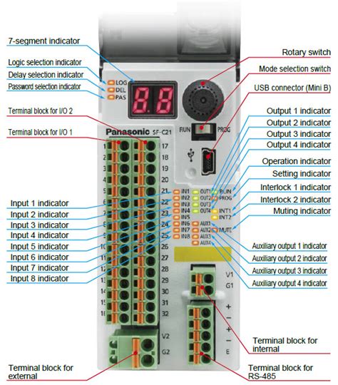 Understanding Wiring Diagram Terminal Block Moo Wiring