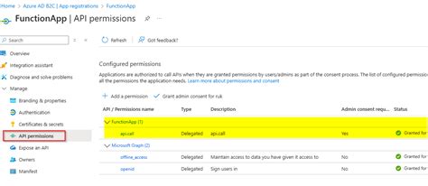 oauth 2 0 authorization code flow in azure active directory b2c stack