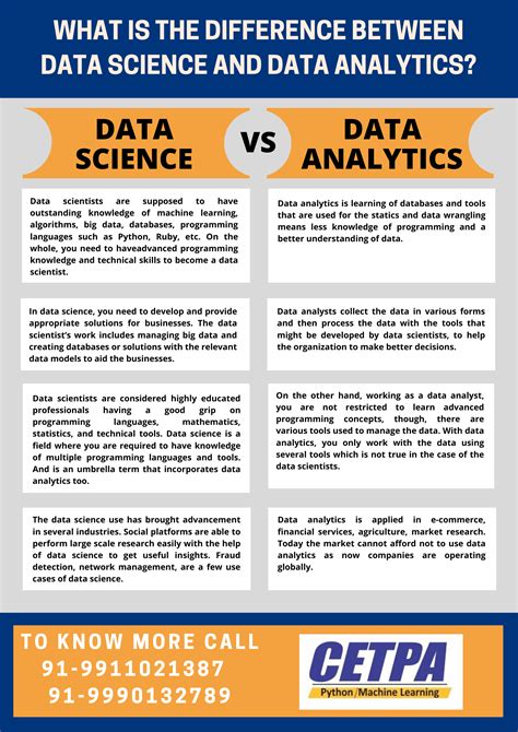 difference between data science and data analytics data science data