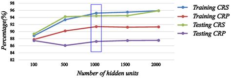 Sensors Free Full Text Gait Phase Recognition For Lower Limb Exoskeleton With Only Joint