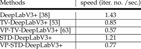 Comparison Of Training Speed Iteration Number Second Download
