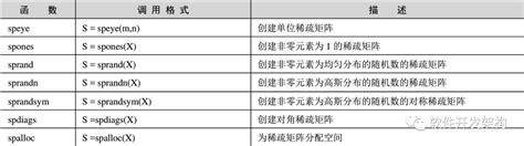 第3章 数组与矩阵——35 稀疏矩阵 阿里云开发者社区 第3章 数组与矩阵——35 稀疏矩阵 阿里云开发者社区