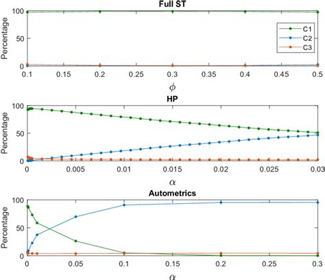 Optimization Of Algorithms With Respect To Tuning Parameters Upper