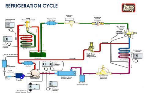 What Is The Cooling Cycle Termodizayn
