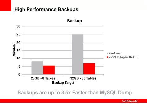 Mysql Enterprise Backup Ppt