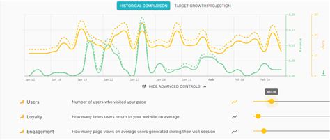 Setupad Review For State Of Digital Publishing