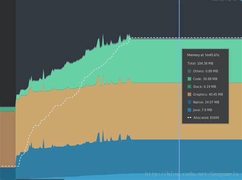 Android内存分析工具：memory Profilermenoryprofiler Csdn博客
