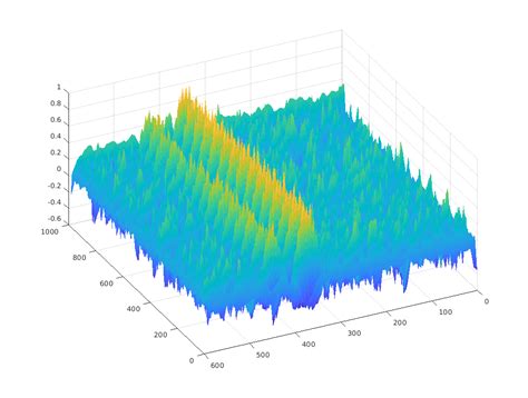 Detect Repetitive Pixel Patterns In An Image And Remove Them Using Matlab Stack Overflow