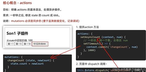 vue2 笔记 5 0 vuex vue2 mapstate csdn博客
