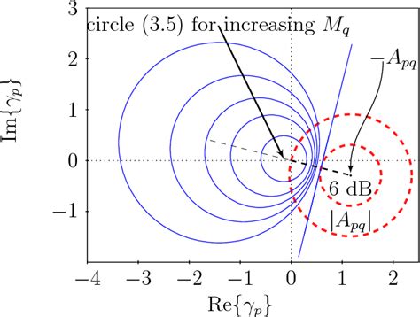 Figure 2 From Design Of Remotely Located And Multi Loop Vibration