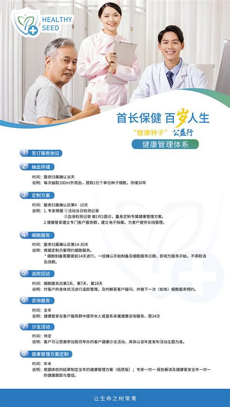 健康管理服务流程（30年new）