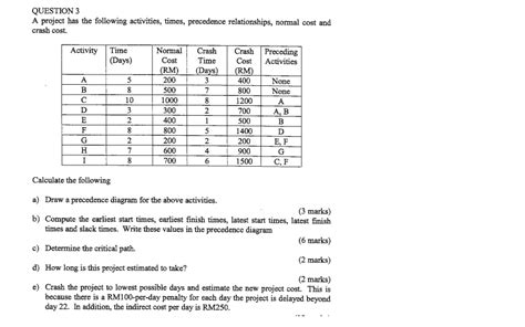 solved question 3 a project has the following activities