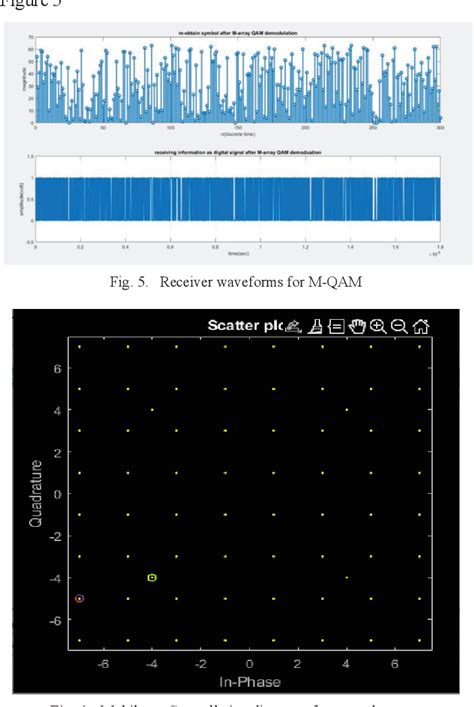 Figure 3 From Layered Division Multiplexing In 5g Nr Semantic Scholar