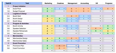 Raci Matrix Template Free Download And Example